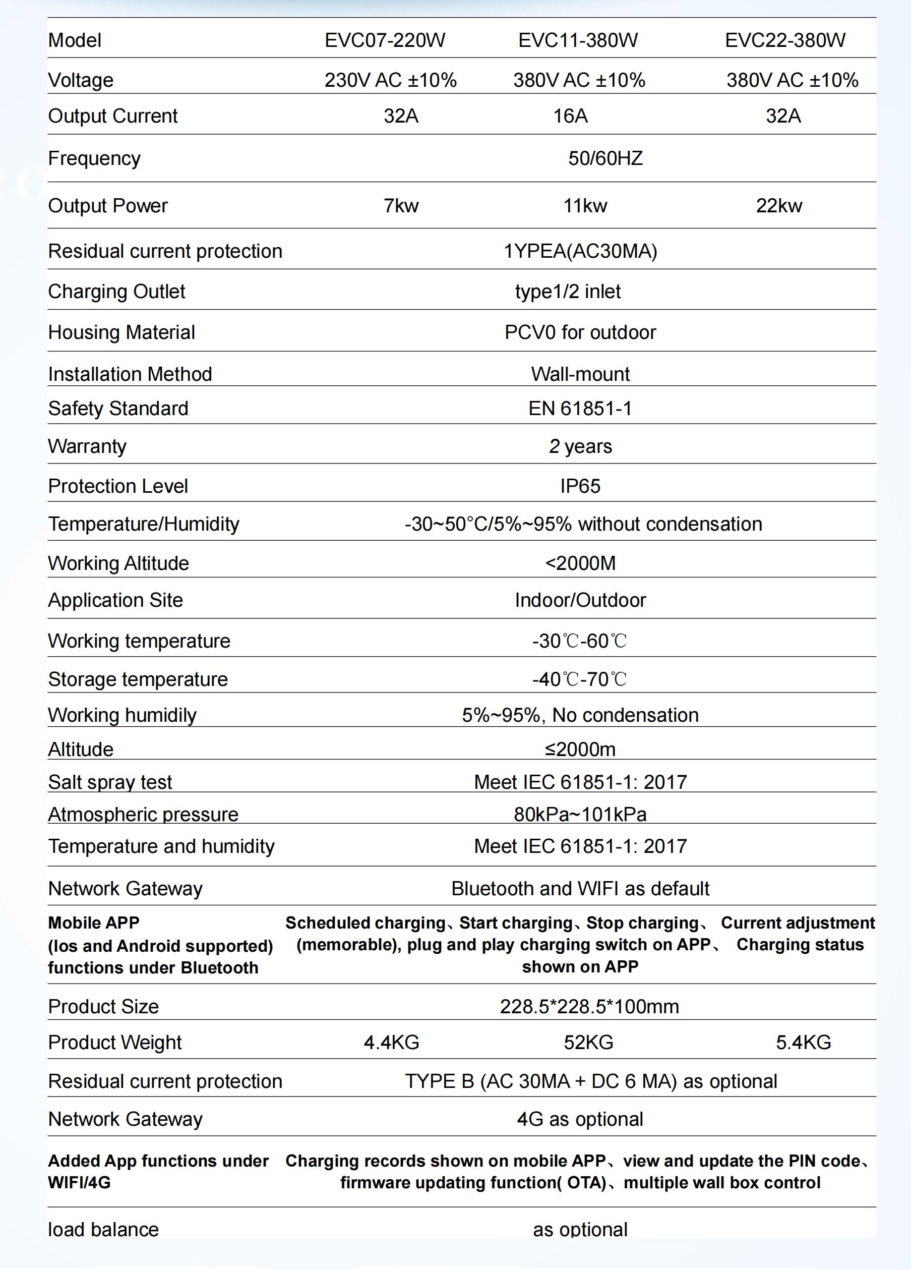 Smart mini AC EV Charger 7KW/11KW/22KW with sockets - Buy Smart mini EV ...